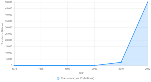 What Are Integrated Circuits? How ICs Work and Their Applications