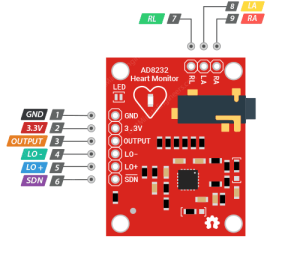 AD8232 Arduino / ESP32 Heart Rate Monitor Project: Complete Guide for ...
